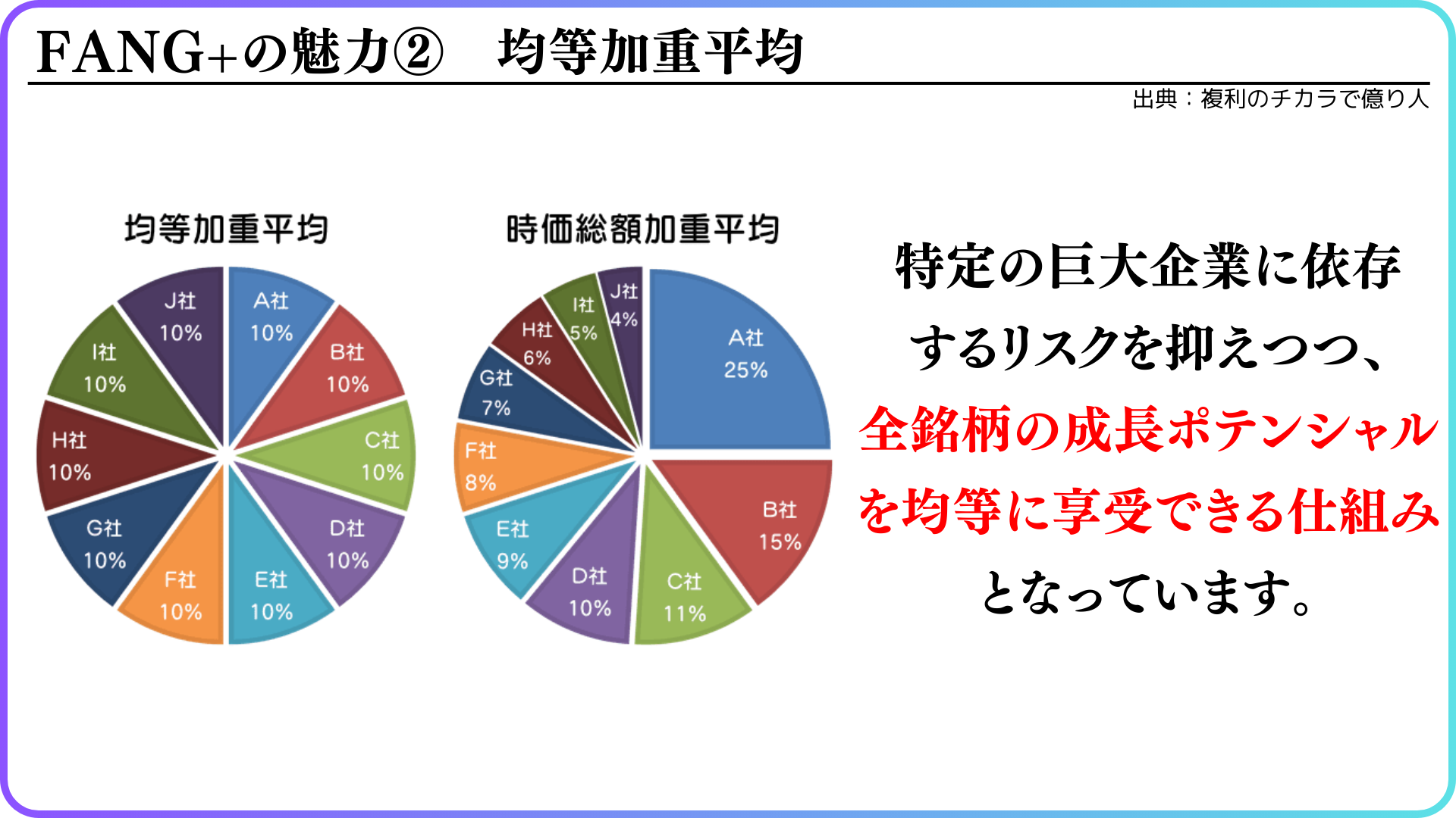 【FANG＋ ETF】iFreeETF FANG+(316A）を徹底解説！どんな人に向いてる？FANG＋の魅力・S&P500やオルカンとの比較 ...